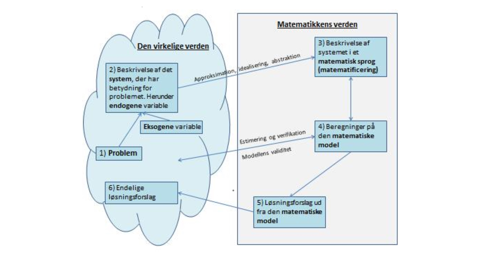 Garbage in, Garbage out | Greens WA