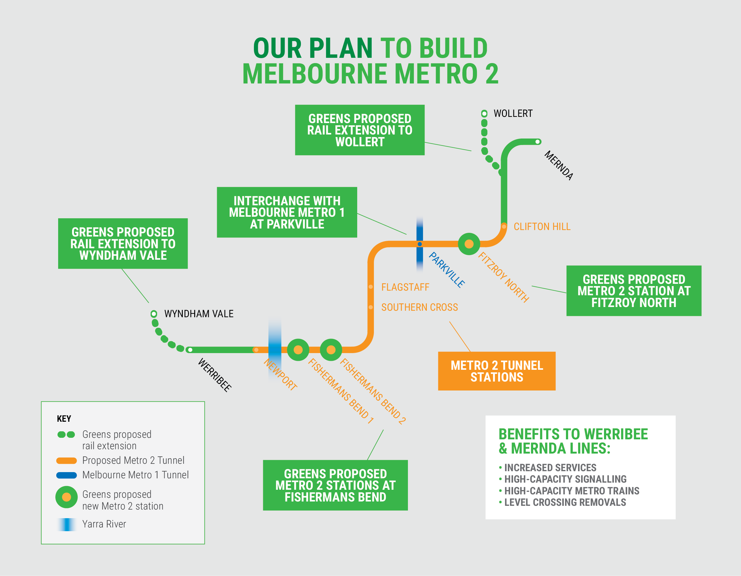 Transport Master Plan for Melbourne’s West | Australian Greens Victoria