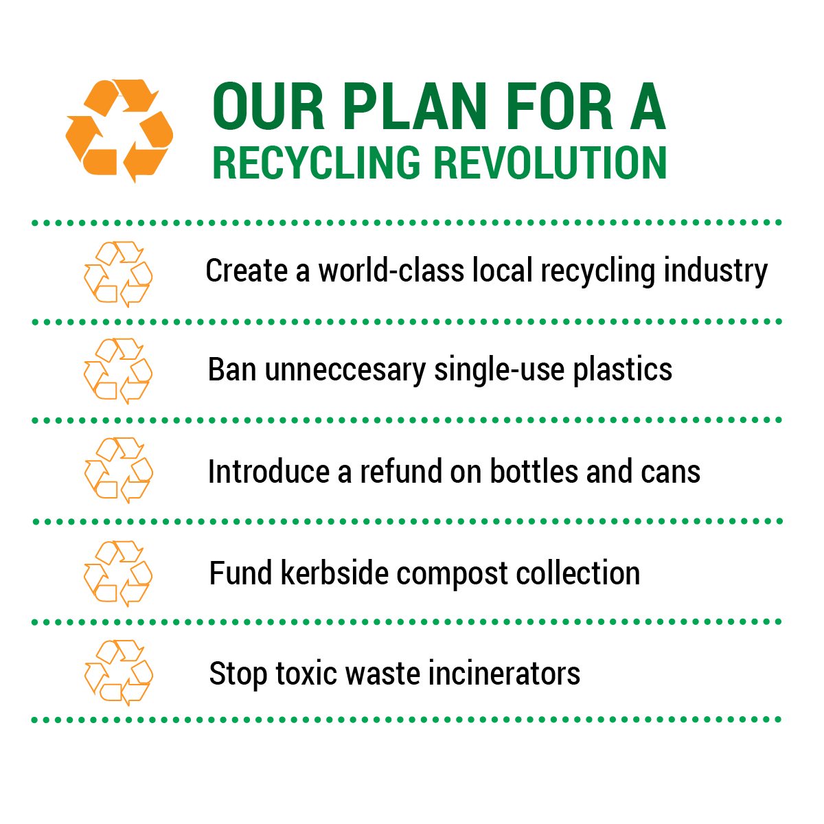 Victoria's recycling revolution | The Australian Greens